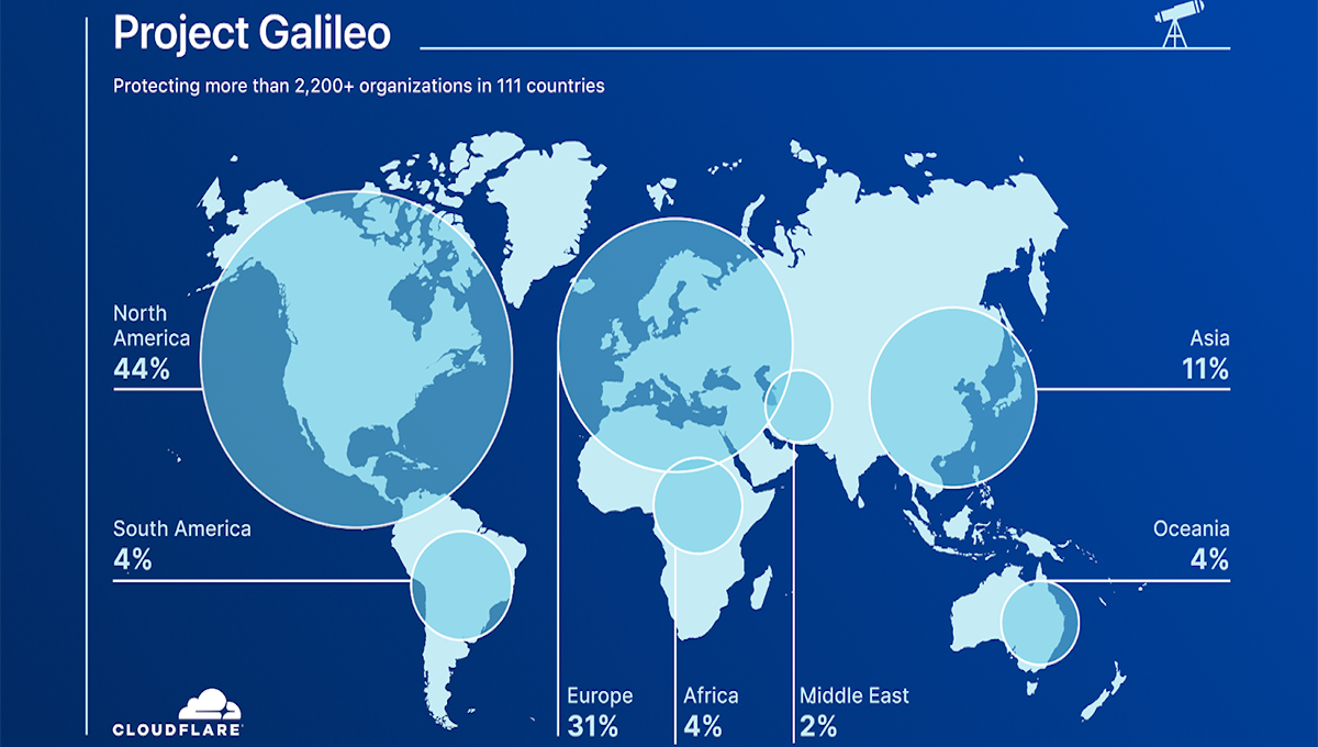 theNET | 위협 환경 | Cloudflare