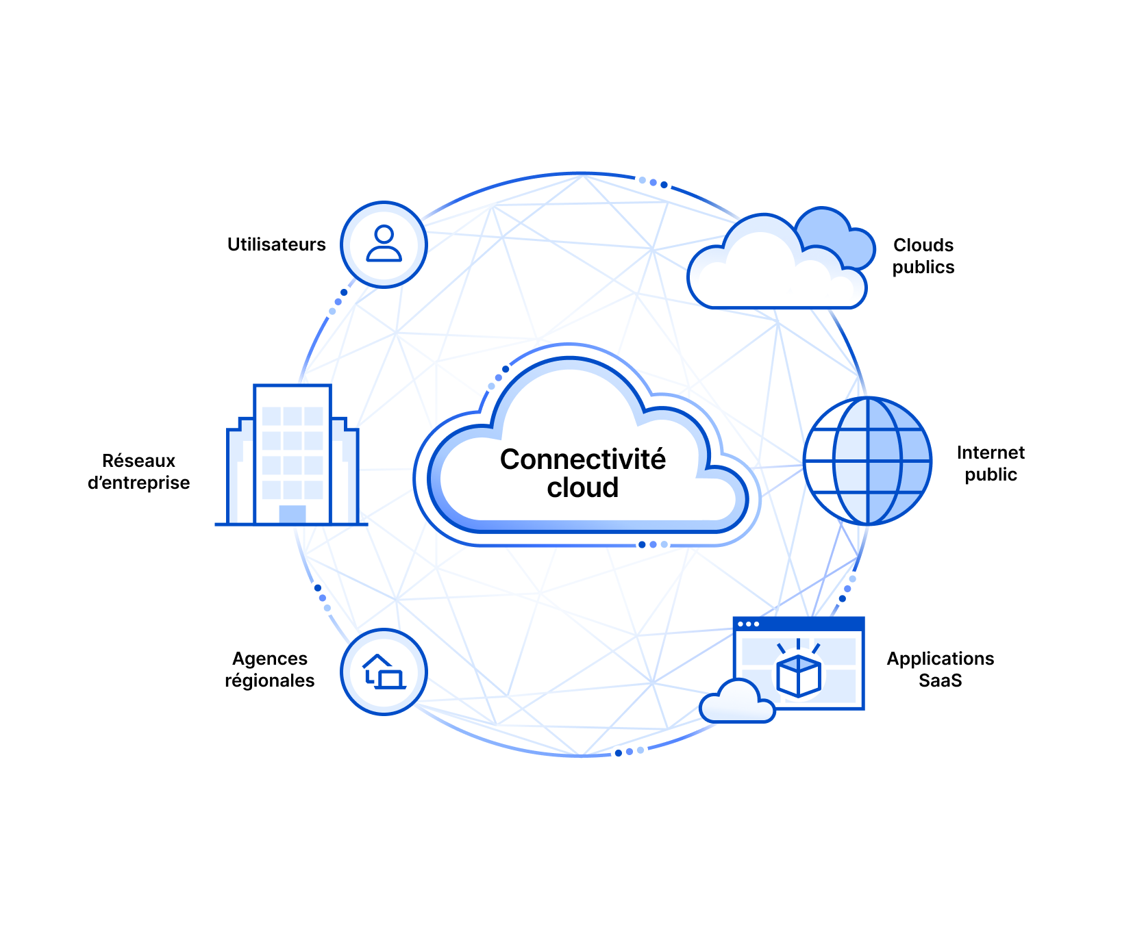 Connectivité cloud | Cloudflare