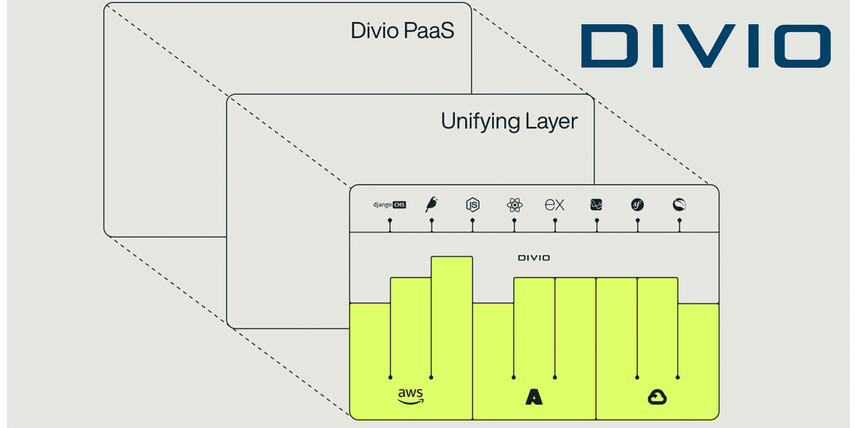Divio | Case Study | Cloudflare