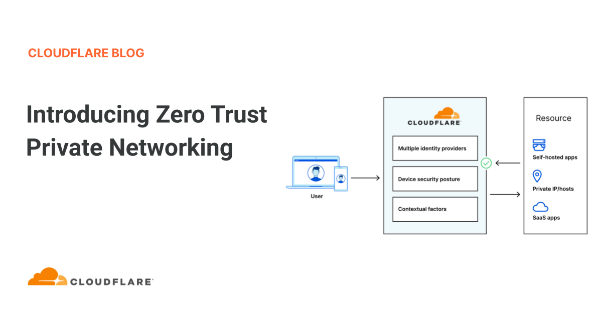 Introducing Zero Trust Private Networking