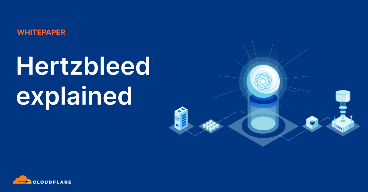 Hertzbleed explained